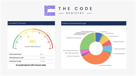 press the code registry launches patent pending ai quotient™