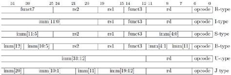 Figure 1 From Design Of A Low Power Processor For Embedded System Applications Semantic Scholar