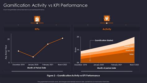 implementing gamification marketing plan to increase conversions