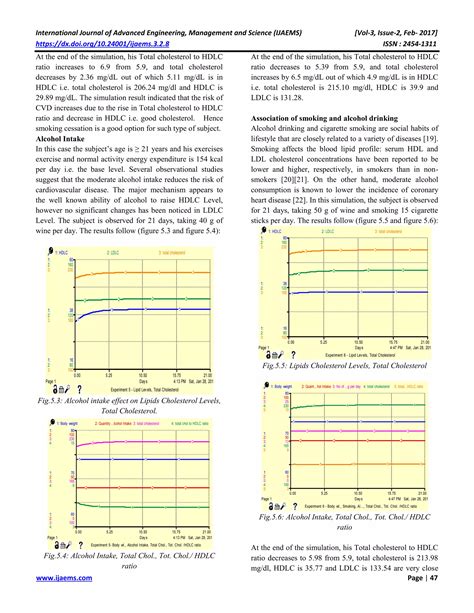 System Dynamics Simulation Model For Cardiovascular Heart Disease Risk