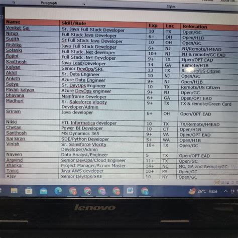 Giri Japala On Linkedin Hotlist Devops Salesforce Vlocity Java Dotnet C2c