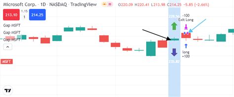 Pine Script How To Set The Strategyentry To Initiate A Trade On The