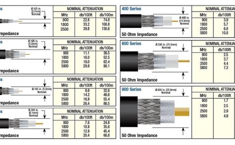 Network Cabling ADP Cables