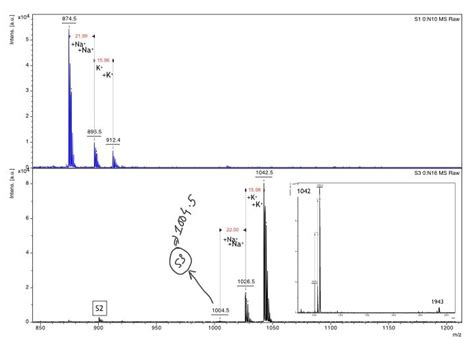 110 Questions With Answers In Oligomerization Scientific Method