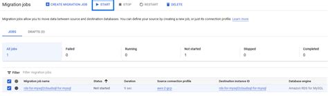 Migrate Aws Rds To Gcp Cloud Sql In Five Simple Steps — Evonence