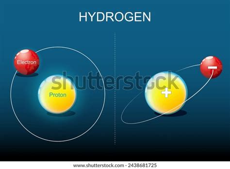 Hydrogen Atom Atomic Structure Close Up Proton Stock Vector Royalty Free 2438681725 Shutterstock