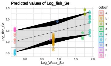 Chapter 34 Random Effects Applied Biostats BIOL3272 UMN Fall 2022