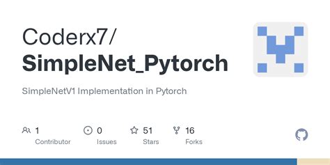 Simplenet Pytorch Hubconf Py At Master Coderx Simplenet Pytorch Github