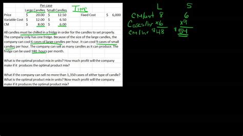 Optimal Product Mix Calculation Youtube