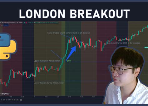 London Breakout Trading System Backtesting With Python Traderpy
