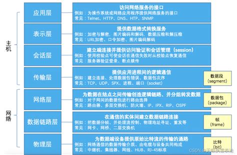 001【计网】用户态和内核态——小林coding图解网络的补充 csdn博客