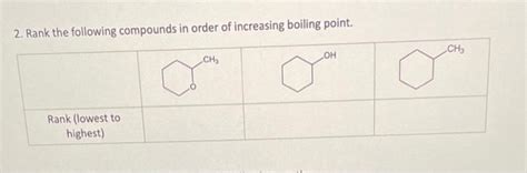 Solved 2 Rank The Following Compounds In Order Of