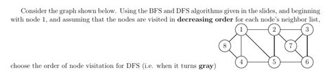 Solved Consider The Graph Shown Below Using The Bfs And Dfs