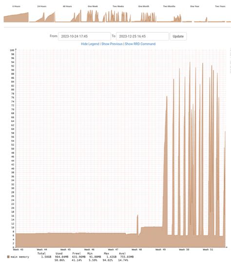 High Cpu Load On Management Proces Rmikrotik