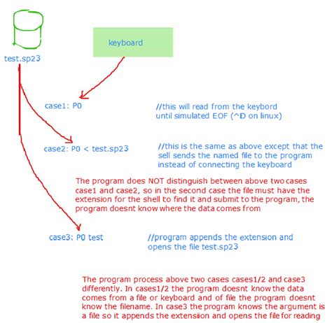 Solved I Am Writing Code In C I Am Not Sure How To