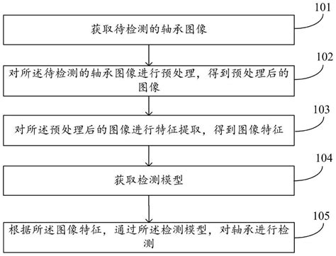 A Bearing Defect Detection Method And System Eureka Patsnap