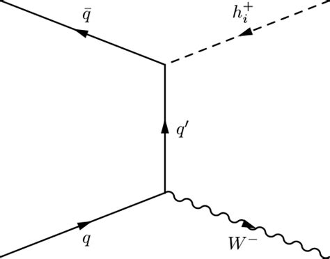 The Feynman Diagrams For The Charged Higgs Production In Association Download Scientific