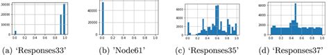 Distribution Of Normalized Features Download Scientific Diagram