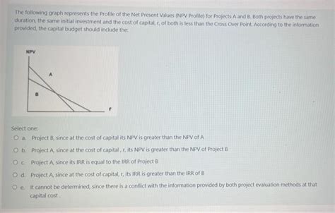 Solved The Following Graph Represents The Profile Of The