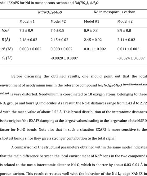 Structural Parameters Obtained From The Best Fit Analysis Of The First Download Scientific