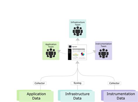 Logscape Cloud Support