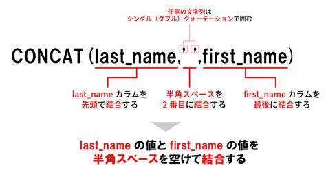 【sql】bigquery のconcat関数とは？図解で意味や使い方をわかりやすく解説！ プログラミングノート