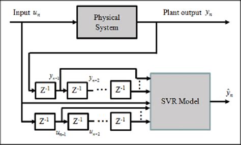 Model In Series Parallel Configuration Download Scientific Diagram