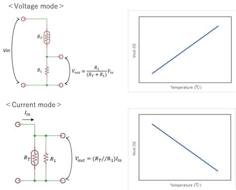 Fundamentals Of Ltcc Substrates Home Koa Speer Electronics