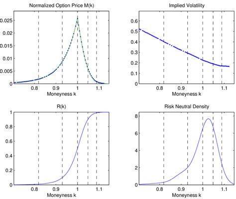 Determination Of The Cx Truncation The Top Left Panel Displays The Download Scientific Diagram