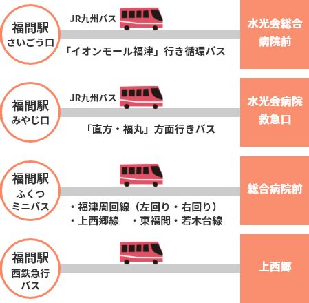 アクセス情報宗像水光会総合病院 看護部採用サイト