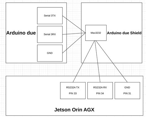 rs232 connection to an arduino jetson agx orin nvidia developer forums