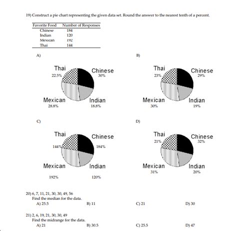 Solved Construct A Pie Chart Representing The Given Data Chegg