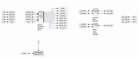 Feedback How To Prevent Algebraic Loop In The Control Loop Simulation