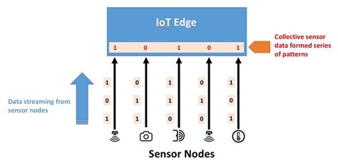 Distributed Pattern Recognition Approach For Event Data Monitoring And