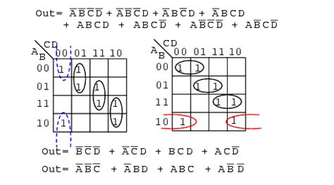 Larger Variable Karnaugh Maps InstrumentationTools