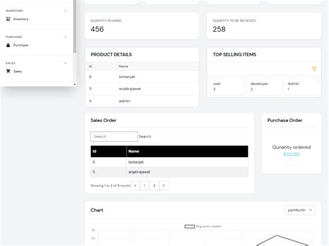 Online Inventory Management System Upwork