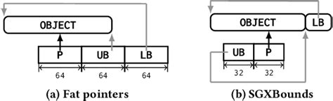 figure 1 from framer a tagged pointer capability system with memory