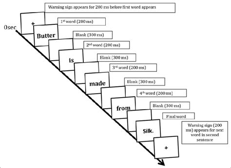 Stimulus Presentation Scheme Download Scientific Diagram