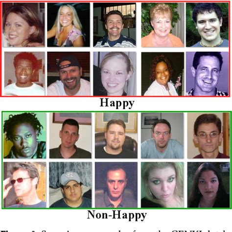 Figure 4 From A Unified Framework Of Deep Learning Based Facial