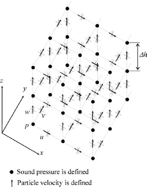 Table 1 From Calculation Of Impulse Responses And Acoustic Parameters In A Hall By The Finite