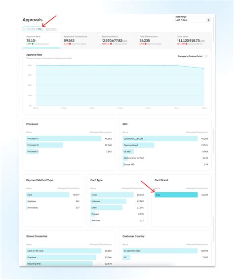 Powering Your Payments Analysis With Data Driven Filtering Pagos Blog
