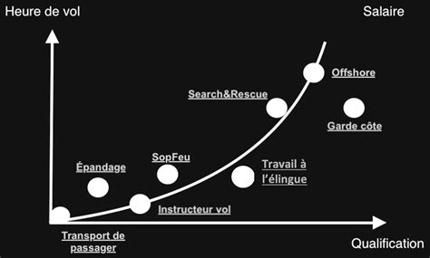 Exponentiel Inverse Helicraft