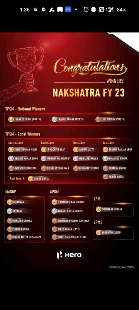 Today I Am Thrilled To Share A Significant Milestone In My Professional Journey 🚀 It Has Been