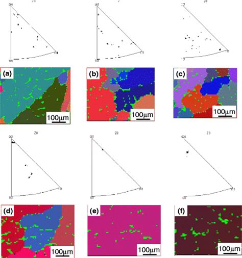 The Inverse Pole Figures And Corresponding Orientation Maps Of Part