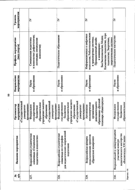 ПРИКАЗ Минпросвещения России от 31 08 2023 N 649 ОБ УТВЕРЖДЕНИИ ПЕРЕЧНЯ ОЛИМПИАД И ИНЫХ
