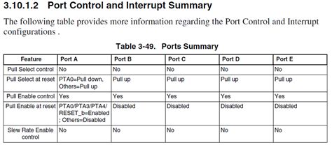 Solved Initgpio Nxp Community