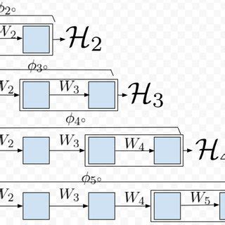 Relating Kernel Sequence To H Sequence Download Scientific Diagram