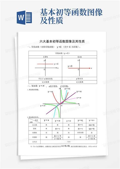 基本初等函数图像及性质word模板下载 编号lbkrbzpa 熊猫办公