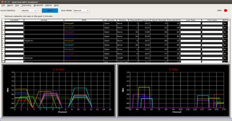 Sparrow Wifi Next Gen Gui Based Wifi And Bluetooth Analyzer For Linux
