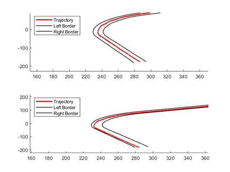 MPC For Autonomous Vehicles